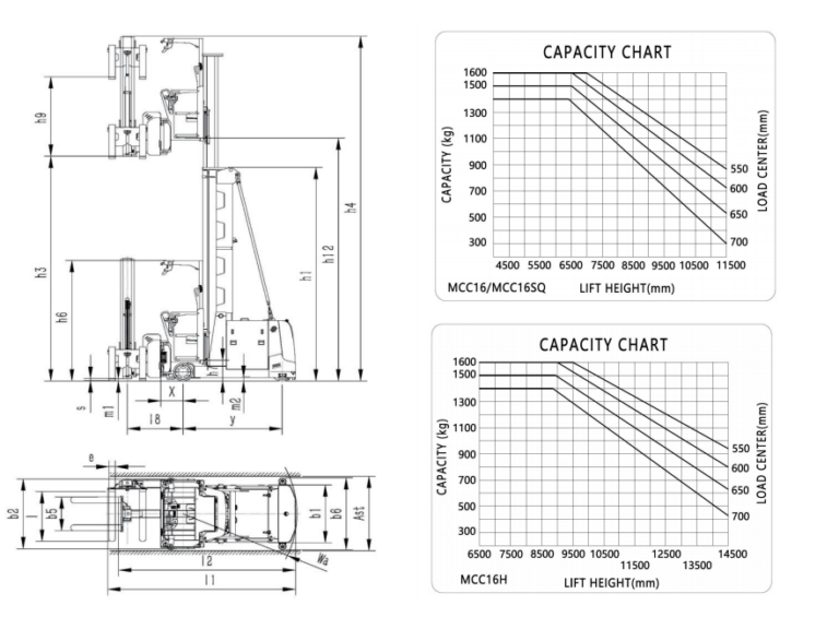 Electric Counterbalance Forklift MK Series 1.5-4.0T – MiMA