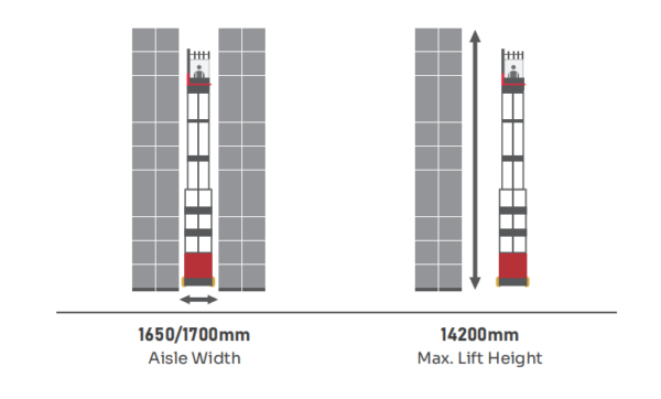 Electric Counterbalance Forklift MK Series 4.5-5.0T – MiMA